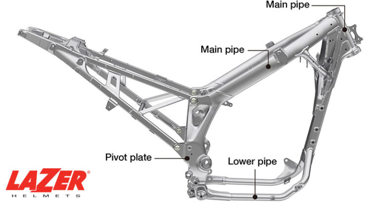 The 18 Parts of A Motorcycle With Picture - Anatomy Diagram